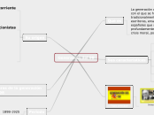 Nuevo mapa - Mind Map